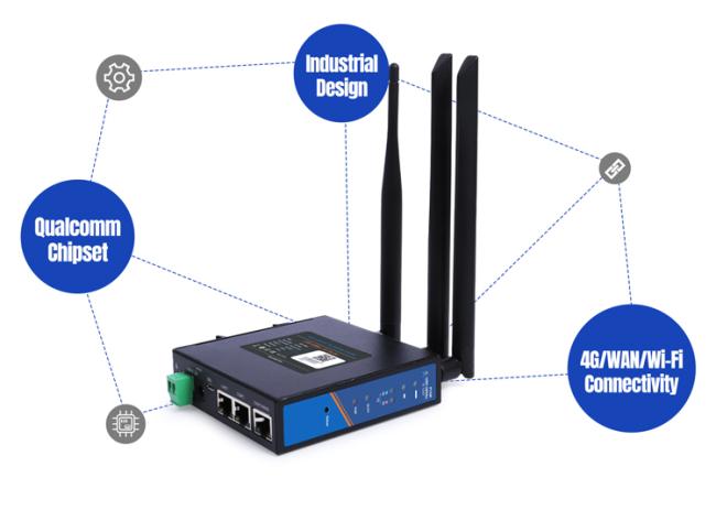 USR-G806W-E Europe 2.4G WiFi Enhanced 2*2 MIMO, up to 300Mbps With Sim Card Slot 4g Industrial openVPN Router