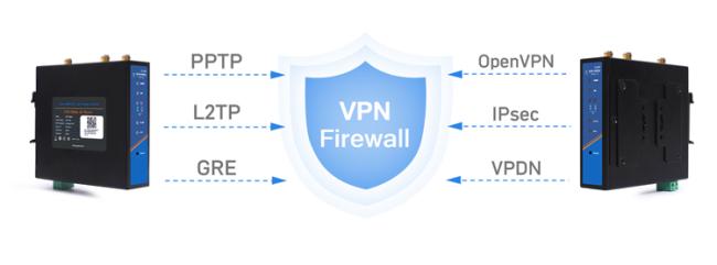 USR-G806W-E Europe 2.4G WiFi Enhanced 2*2 MIMO, up to 300Mbps With Sim Card Slot 4g Industrial openVPN Router