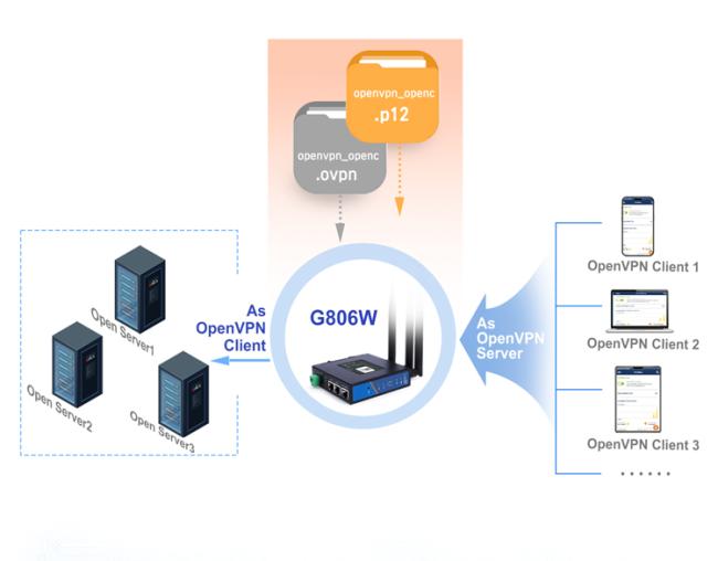 USR-G806W-E Europe 2.4G WiFi Enhanced 2*2 MIMO, up to 300Mbps With Sim Card Slot 4g Industrial openVPN Router