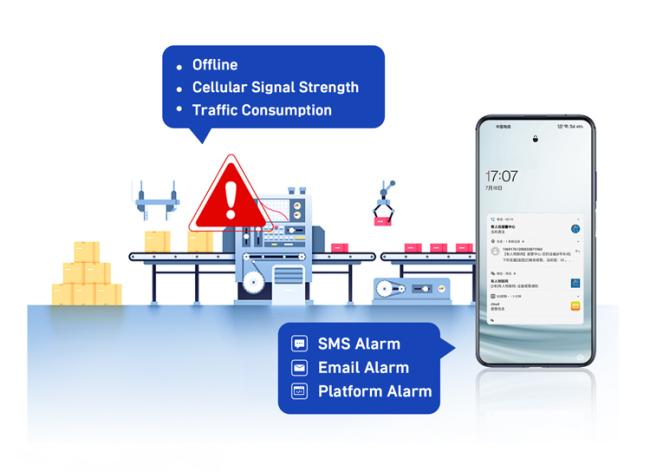 USR-G806W-E Europe 2.4G WiFi Enhanced 2*2 MIMO, up to 300Mbps With Sim Card Slot 4g Industrial openVPN Router