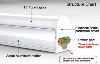 Cina Luce 18w 1200mm, luce della metropolitana di SMD2835 T5 LED della metropolitana da 4 piedi LED per le università/ospedale in vendita