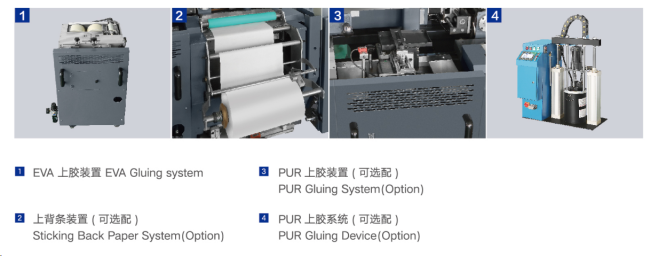 Book binding machine feature illustration