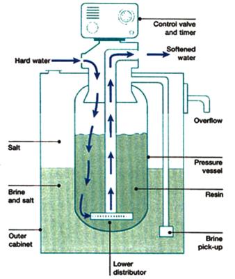 중국 스테인레스 스틸 연수기 처리 시스템 HYDRANAUTICS Membrane 1TPH 판매용