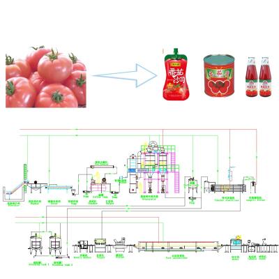 China Tomato Ketchup Processing Machine Per Estrazione Del Succhi Di Frutta Indus Tomato Paste Production Line for sale