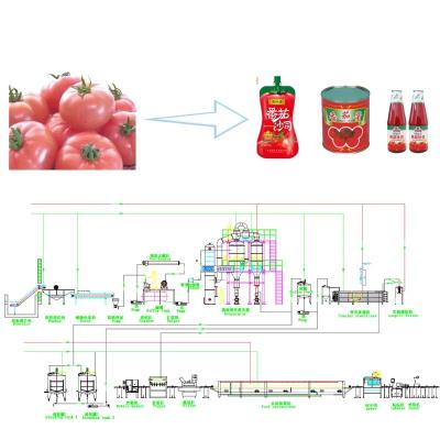 China Tomato Washing Ketchup Industrial Sauce Making Machine Tomato Paste Production Line for sale