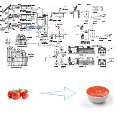 China Automatic Tomato Paste Making Machine Tomato Sauce Production Line for Sale for sale
