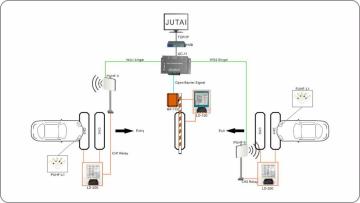 Double Channel Car Parking Management Inductive Loop Detector Factory