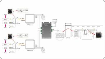 Double Channel Car Parking Management Inductive Loop Detector Factory