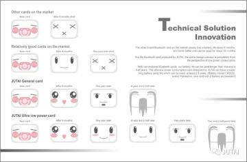 Bluetooth RFID Smart Card Reader for Door Access Control