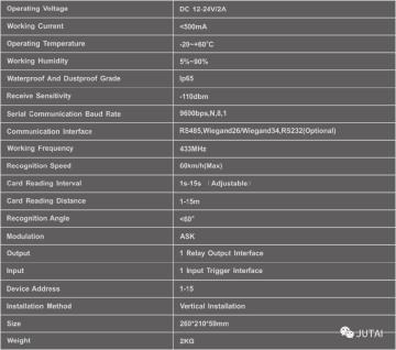 Bluetooth RFID Smart Card Reader for Door Access Control