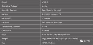 Bluetooth RFID Smart Card Reader for Door Access Control