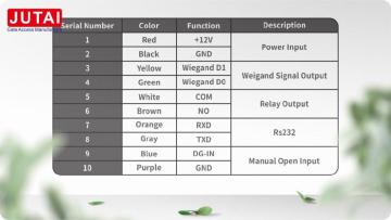 Bluetooth Touch Keypad Standalone Access Control Reader