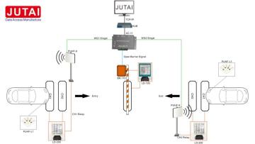 Single Relay Subnet Mask Access Control Panel Integrated Access Control System