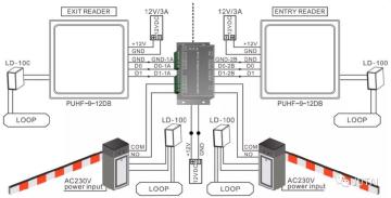 Single Relay Subnet Mask Access Control Panel Integrated Access Control System