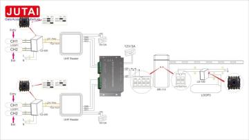 Single Relay Subnet Mask Access Control Panel Integrated Access Control System