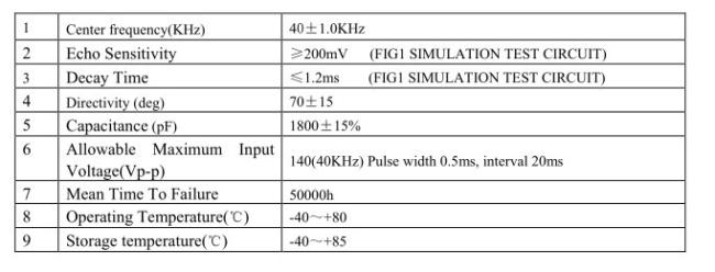 tipo waterproofultrasonic transmisor-receptor de medición 40KHz de 16m m del sensor de la punta de prueba de la distancia