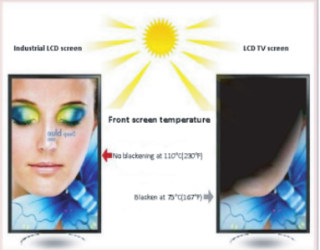 High temperature resistant LCD panel
