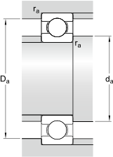 cuscinetti a sfera profondi della scanalatura dello skf