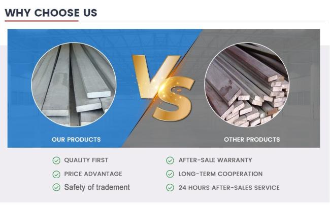 ASTM A36 Ss400 Ss490 Top Quality Flat Steel BS En 10025 BS En 10210 Hot Rolled Steel Flat Bar Factory Price