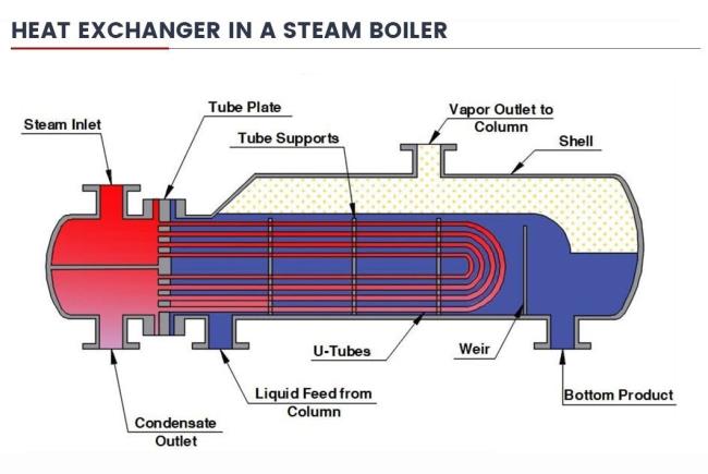 Stainless Steel Heat Exchange Pipe Factory Direct Sales