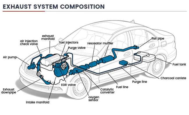 Stainless Steel Car Exhaust Pipe Factory Direct Sales