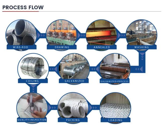 High Strength 0.7mm 1.2mm Galvanized Steel Wire High Tensile Galvanized Spring Galvanized Iron Metal Wire