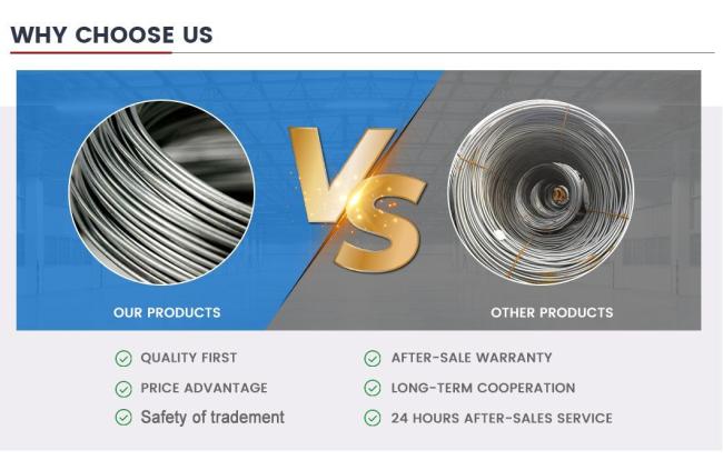 Factory Annealed 1mm 2mm 3mm Diameter Spring 304 Hot Rolled Cold Rolled Stainless Steel Wire Spring Wire High Carbon Spring Steel Wire