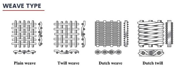 20 30 40 50 100 200 300 500 Micron Plain Screen Woven Cloth AISI 304 430 201 202 316 316L Stainless Steel Wire Mesh