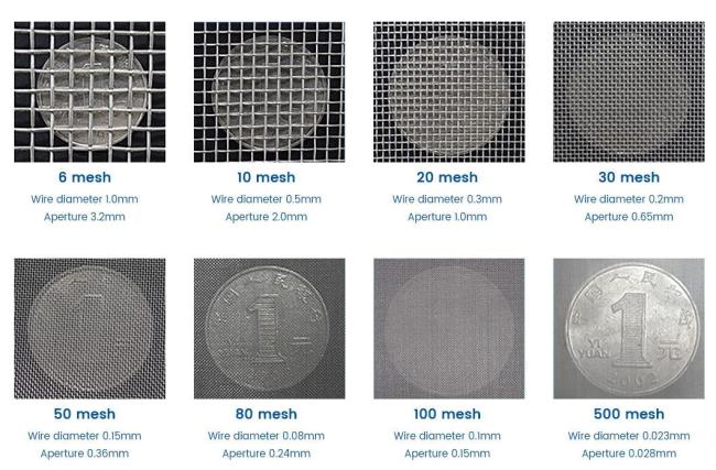 Factory Stainless Steel Duplex Wire Mesh Ss 304 316/Galvanized Square Woven Filter Plain Twill Dutch Knitted Sintered Mesh