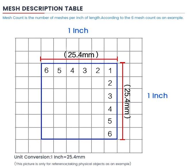 Factory Stainless Steel Duplex Wire Mesh Ss 304 316/Galvanized Square Woven Filter Plain Twill Dutch Knitted Sintered Mesh