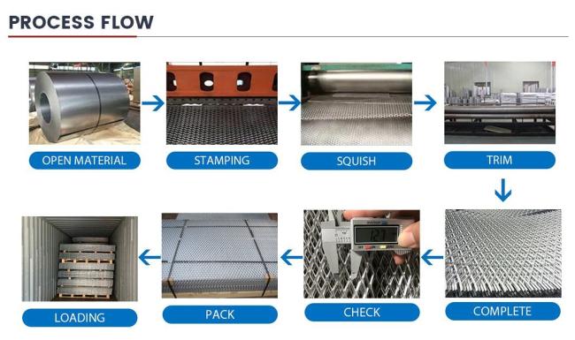 PVC Coated, Hot-Dipped Galvanized Aluminum Expanded Metal Mesh Carbon Steel, Stainless Steel Metal Stretched Mesh for Barbecue Wire Mesh