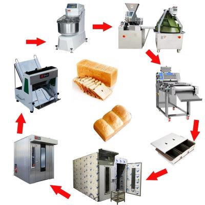 Cina Alta qualità delle attrezzature del forno dello spuntino/croissant/panino in vendita
