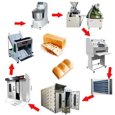 Cina Linea di produzione automatica elettrica personalizzabile del pane per pizza/pane tostato in vendita