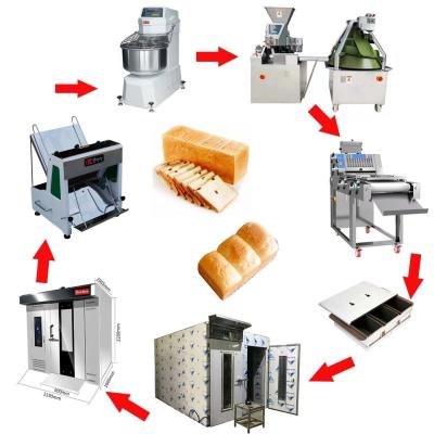 Cina Attrezzatura bollente rotatoria bollente dell'alimento del pane di Oven Commecial Bakery Rack Convection Deek Oven Complete Bakery Production Line in vendita