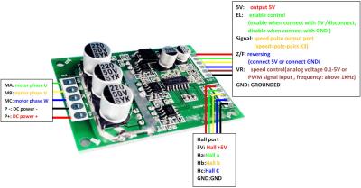 중국 비엘디씨 모터 운전자 Board,JYQD-V7.3E2인 IC과 12V 15A 500W 브러시리스 직류 모터 구동장치 판매용