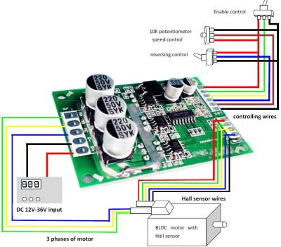중국 비엘디씨 모터 운전자 Board,JYQD-V7.3E2인 IC과 12V 15A 500W 브러시리스 직류 모터 구동장치 판매용