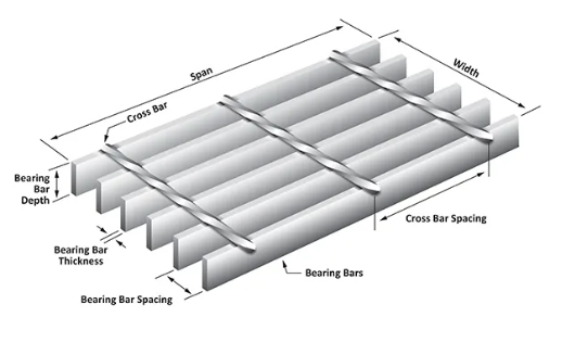 Mining Walkway and Operating Platform Steel Grating Project