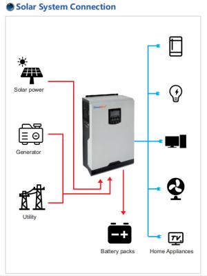 China Grandglow Off Grid 3.5KW 5.5KW 220VAC Pure Sine Wave Solar Inverter With MPPT controller 80A 100A for sale