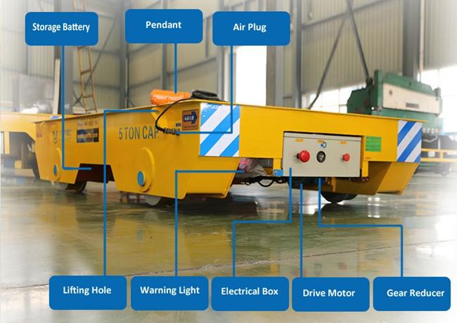 transfer cart