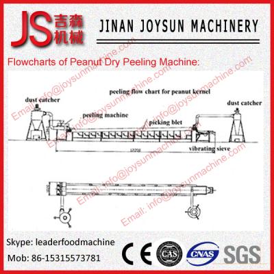 China Natte de Machine van de Pindaschil/de Machinecolloïderollen van de Amandelschil Te koop
