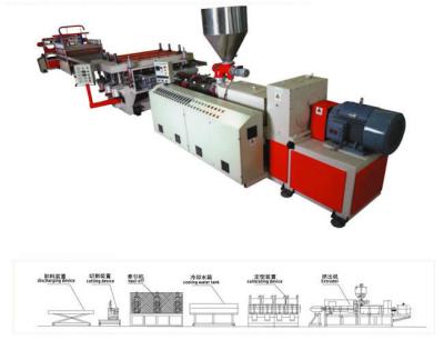 China WPC-de Raadsmachine van het Korstschuim, Houten Plastic Samengestelde Machines Te koop