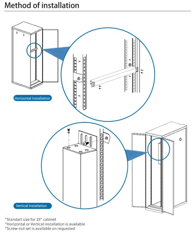 Cabinet Dedicated PDU Socket DC 48v Horizontal Vertical Installation 3