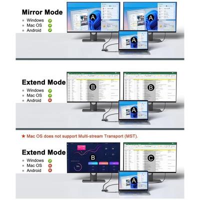 중국 타입 C 남성에서 이중 HDMI 여성 썬더볼트 3 USB-C 멀티 모니터 어댑터 케이블 4K 30Hz 판매용