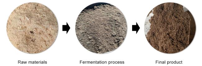 Composting Effectiveness of Organic Fertilizer Equipment