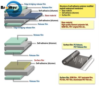 중국 High Strength Crossed Laminated HDPE Film for waterproof membranes 판매용