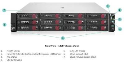 China ProLiant DL380 Gen11/Gen10 Rack Server Servidores personalizáveis com processador de 20 núcleos e memória inteligente DDR5 à venda