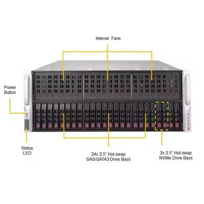 Китай Настраиваемый размер 4029GP-TRT SYS-4029GP-TRT 8GPU 10GPU Сервер C622 Чипсет 4029GP Trt2 продается