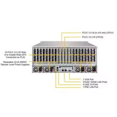 Китай Настраиваемый размер 4029GP-TRT SYS-4029GP-TRT 8GPU 10GPU Сервер C622 Чипсет 4029GP Trt2 продается