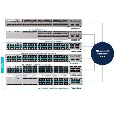 中国 オリジナル C 9 30 0X-24Y-A Catalyst 93 00 24ポート 25G/10G/1G SF P 28 モジュールアップリンク デスクトップ用ギガビットネットワークスイッチ 販売のため