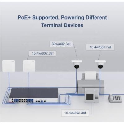 Китай Новый оригинальный RG-S5310-24GT4XS-P-E 24-портный GE слой 3 управляемый переключатель доступа с PoE +, 4-портный 10GE Uplink продается